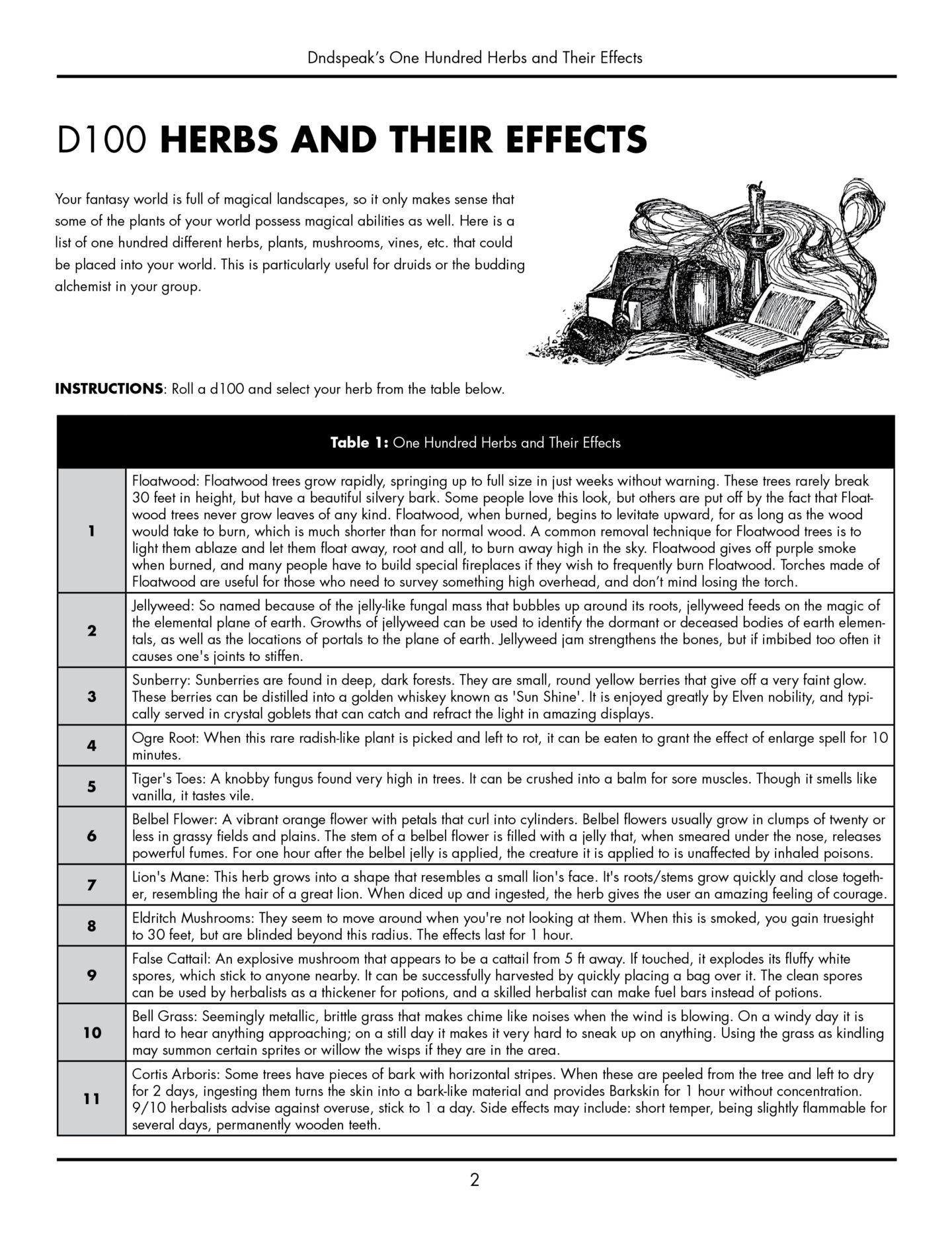100 Magical Herbs - Dndspeak